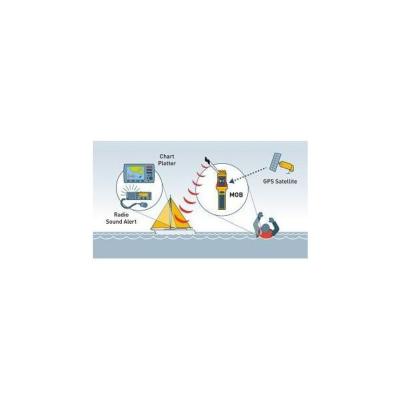 Balise RescueMe MOB1 AIS-ASN